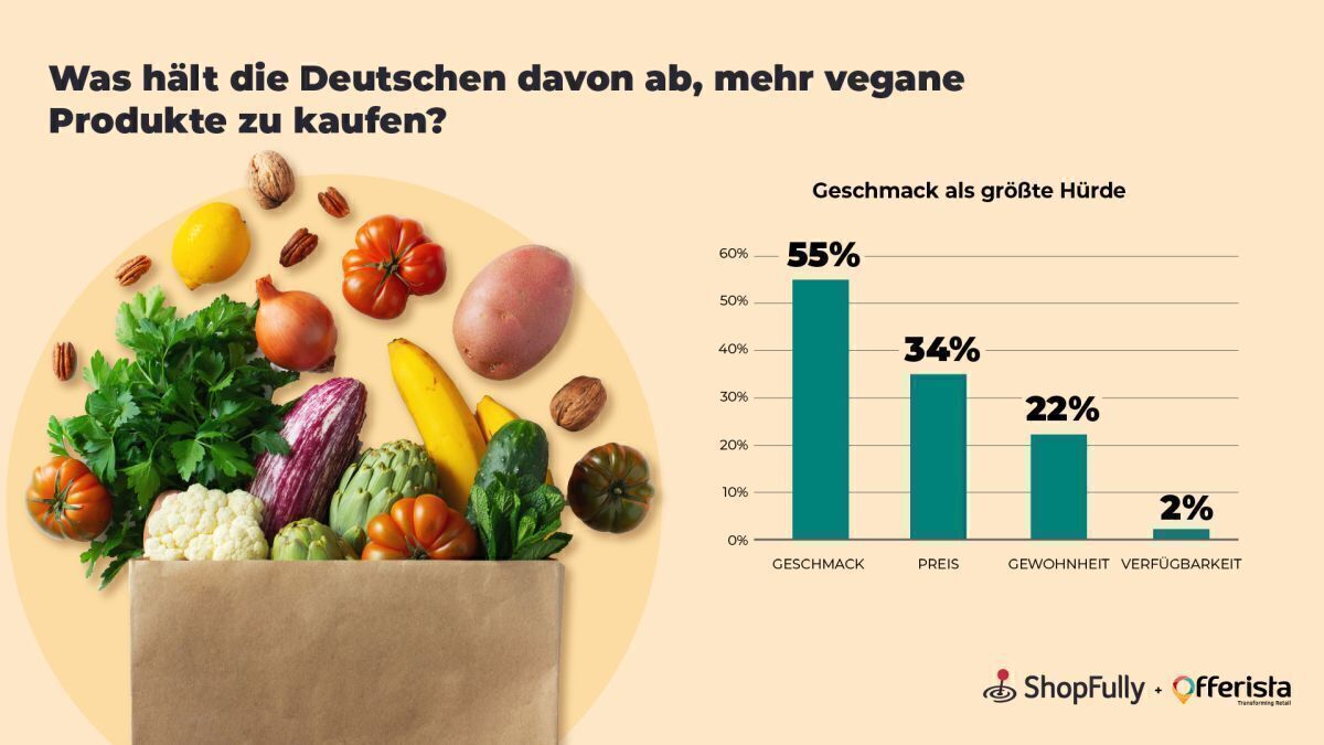 So kosten Marken den Veggie-Trend richtig aus | W&V