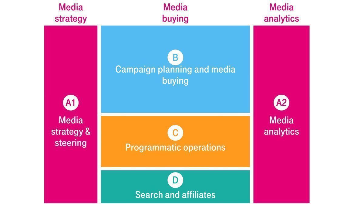 Deutsche Telekom etabliert neues Agenturmodell | W&V