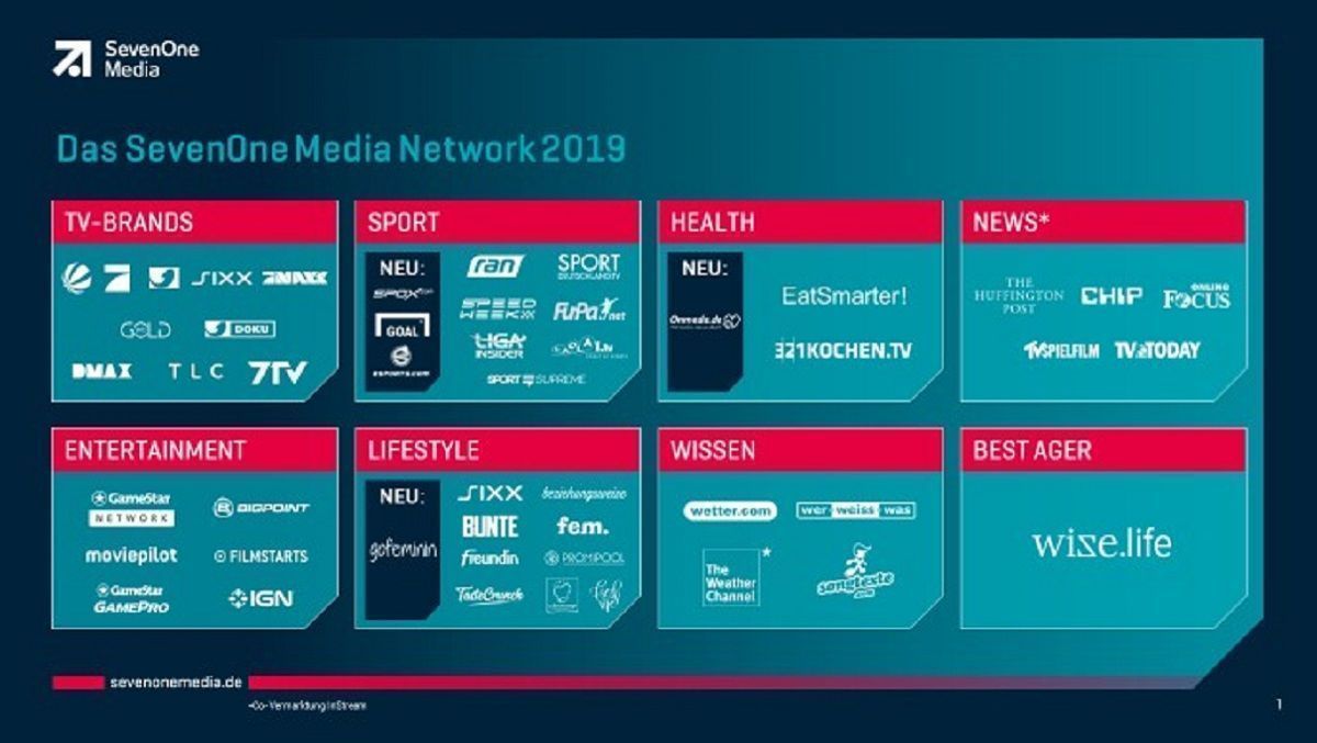 SevenOne Media vermarktet jetzt vier digitale Sportmedien | W&V
