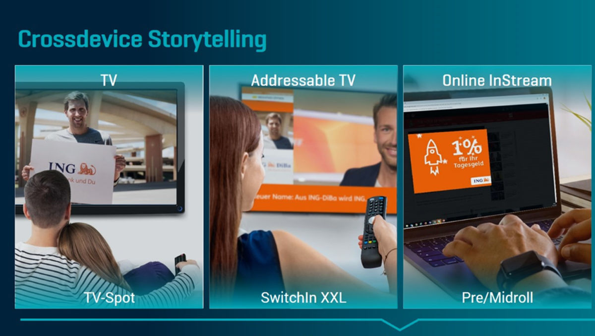 SevenOne Media erprobt das Haushaltstargeting | W&V