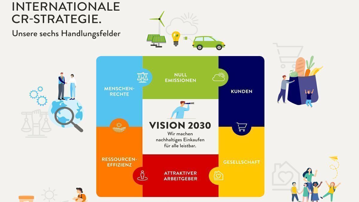 Aldi mit neuen CSR-Zielen bis 2030 | Special | Green Marketing Day | W&V